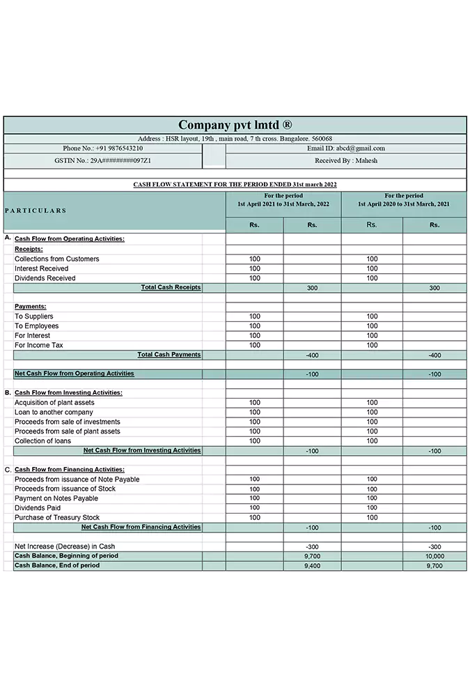 Cash Flow Statement Format - Raseed IN