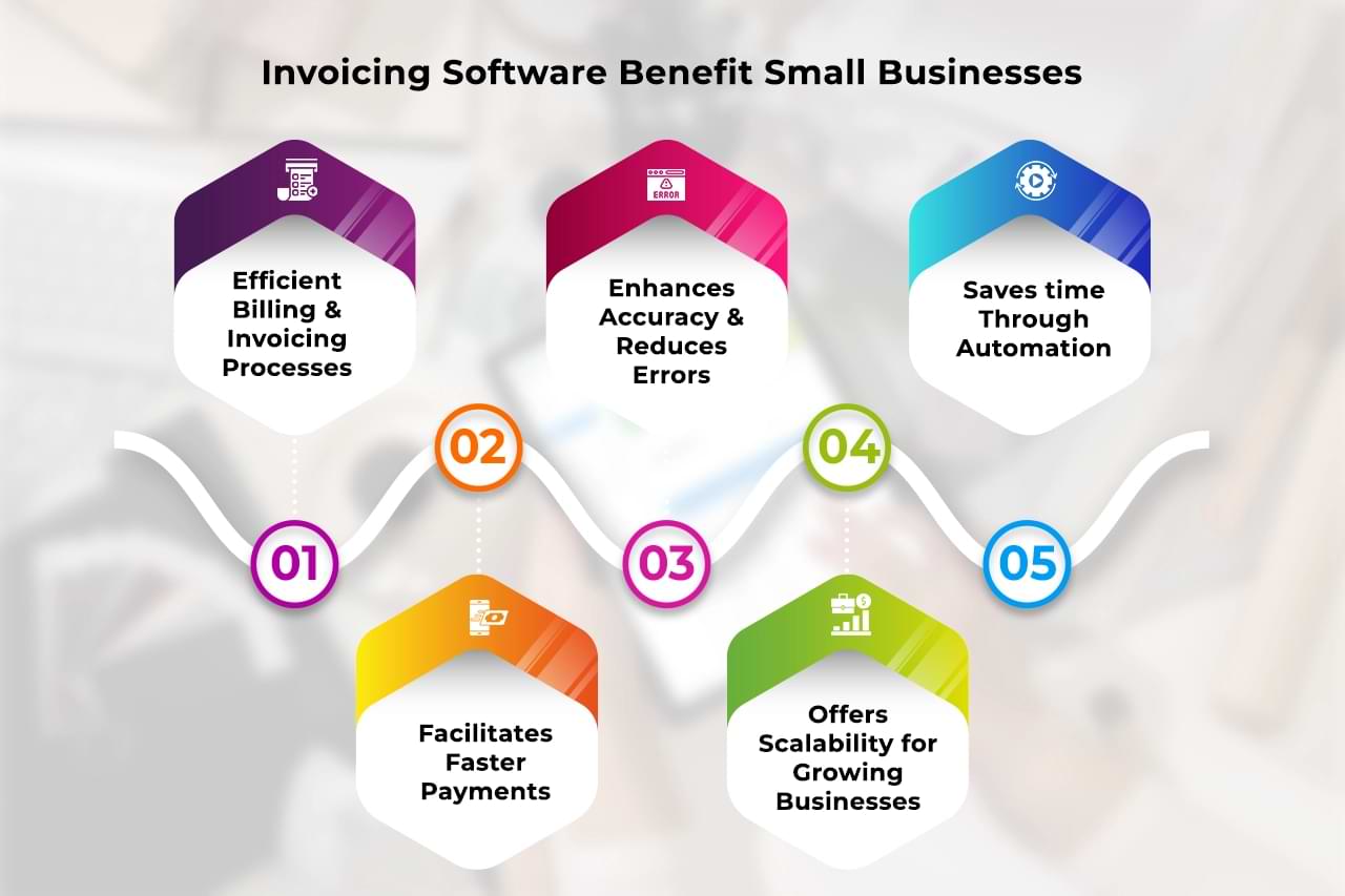 The Future Of Billing Software: Trends To Watch In 2024